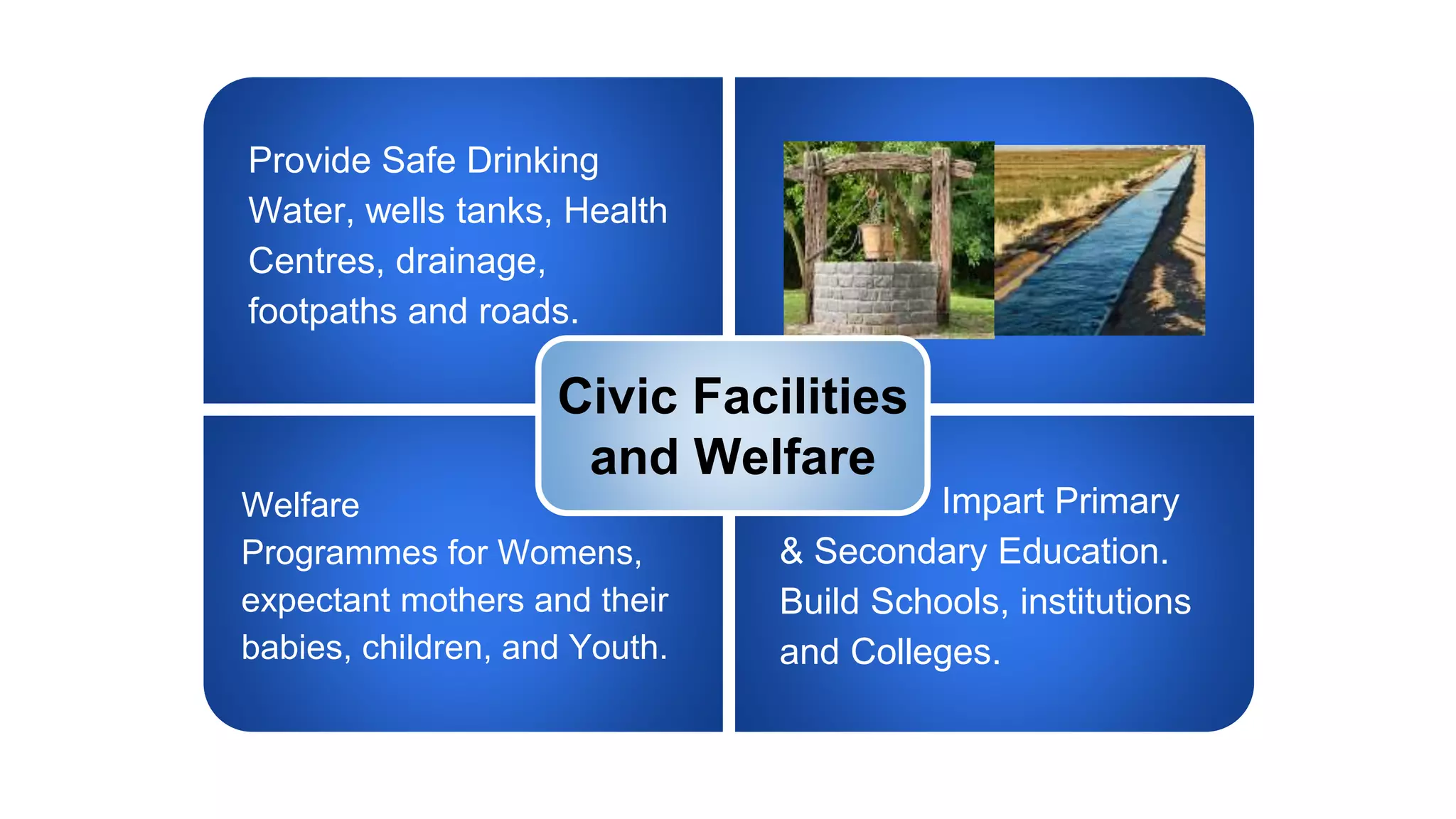 Rural - Local Self Government || Civics Presentation | PPTX
