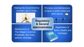 Rural - Local Self Government || Civics Presentation | PPTX