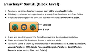 Rural - Local Self Government || Civics Presentation | PPTX