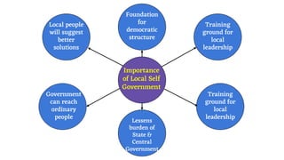 Rural - Local Self Government || Civics Presentation | PPTX