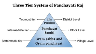 Rural - Local Self Government || Civics Presentation | PPTX