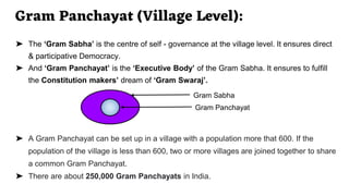 Rural - Local Self Government || Civics Presentation | PPTX