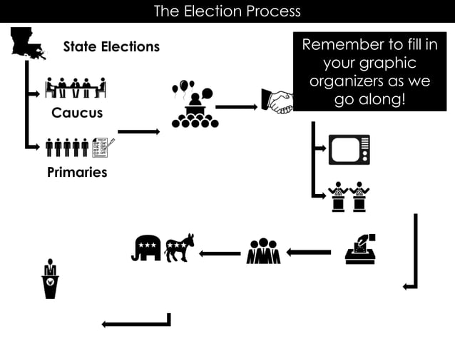 Sample: Civics PowerPoint | PPTX