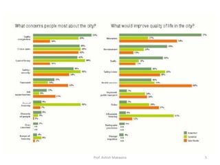 Civic Survey_Building and Town Planning | PDF