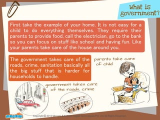 What is government? – Mocomi.com