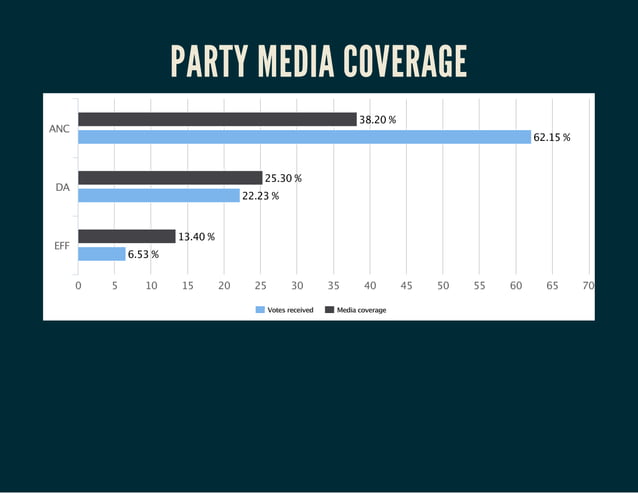 Civic Tech, Open Data and Python | PPT