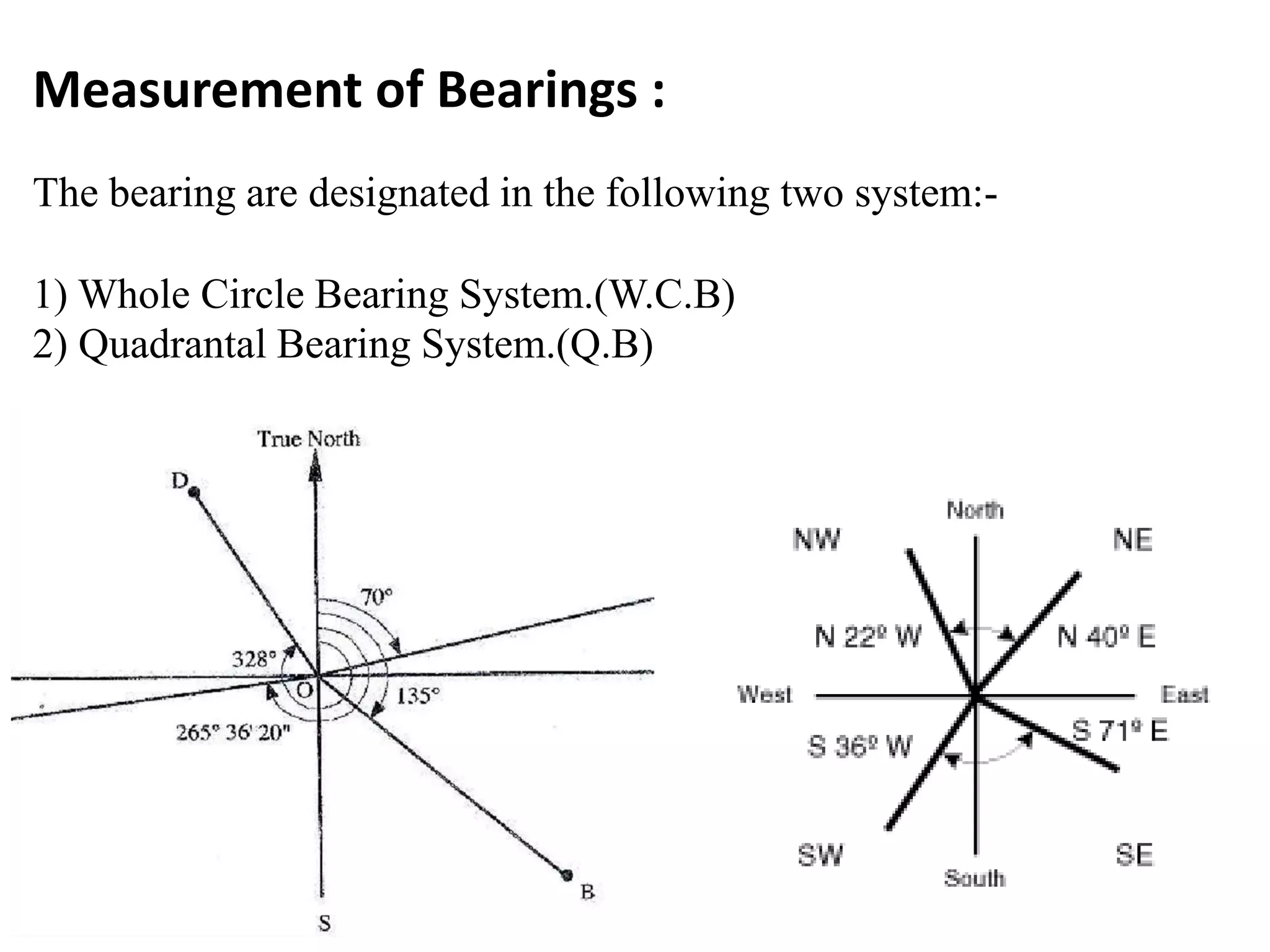 types of bearing | PPTX