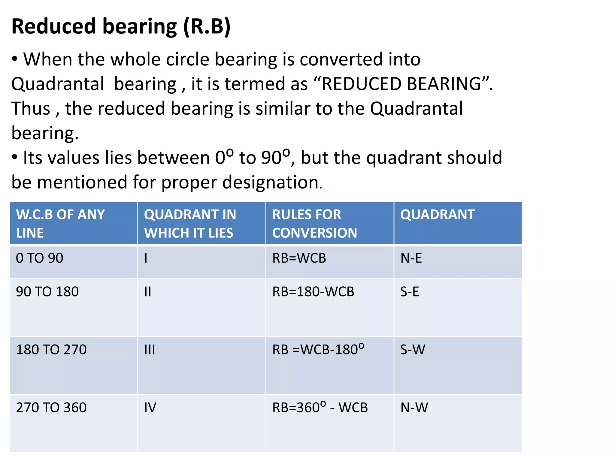 types of bearing | PPTX