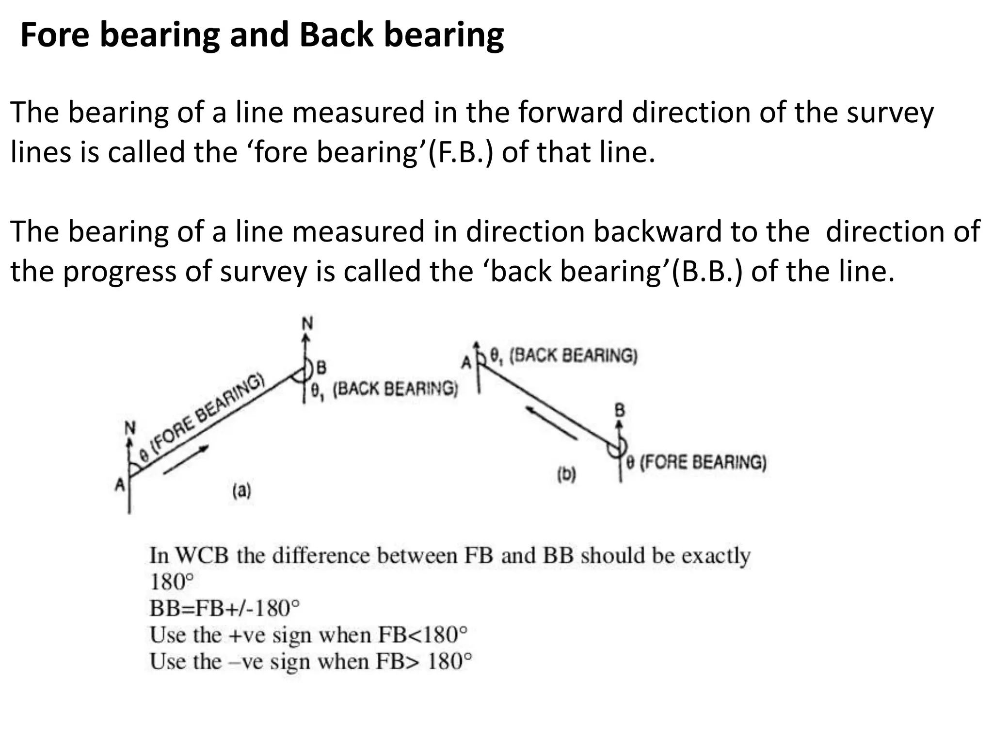 types of bearing | PPTX