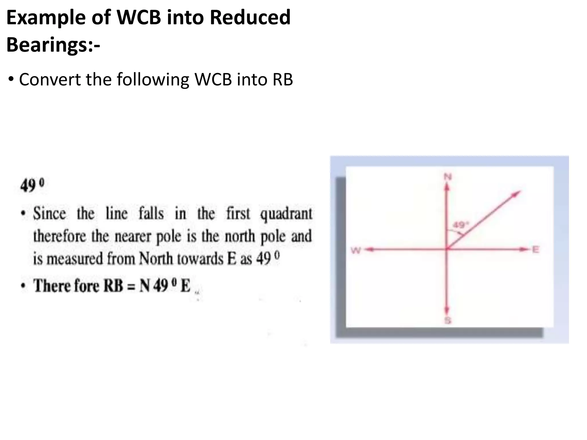 types of bearing | PPTX