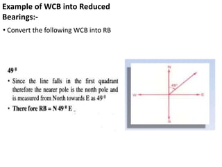 types of bearing | PPTX