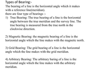types of bearing | PPTX