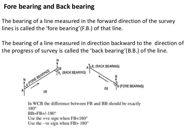 types of bearing