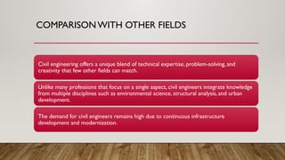 CIVIL.pptx in this ppt we have drive a different domains of civil | PPT