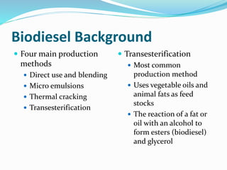 CIVIL-Biodiesel-PPT.pptx