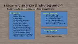 B. Tech. Civil Engineering | PPTX