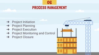 Civil-Engineering-Sustainability-and-the-Future.pdf