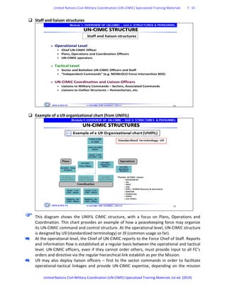 Civil-Military Coordenation specialized trainner.pdf