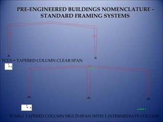 Civil pre engennerd structure | PPT
