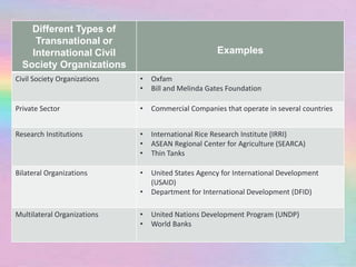 Civil society organizations | PPTX