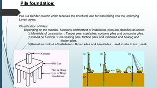 Civil types of foundations for different soil characteristics (2 ...