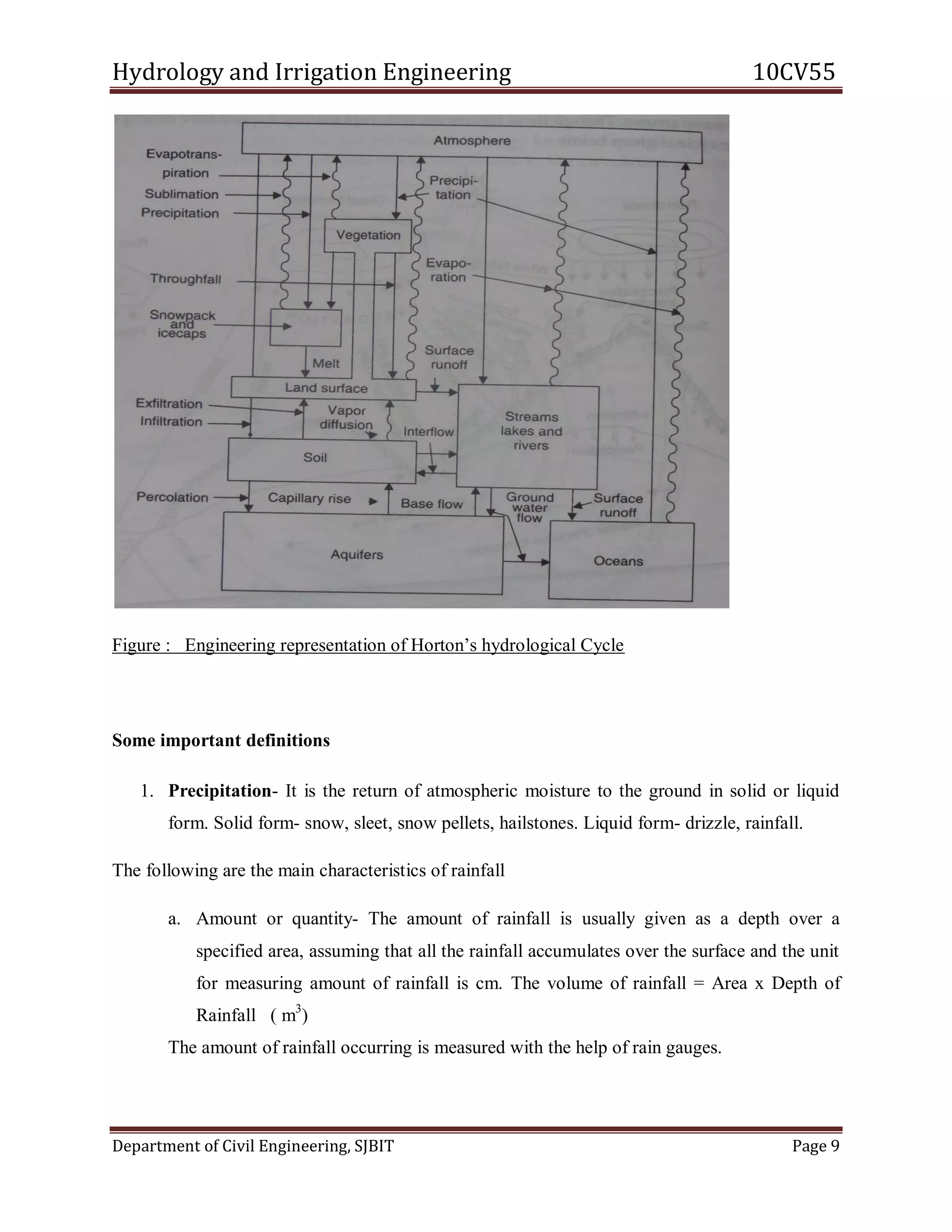 Civil v-hydrology and irrigation engineering [10 cv55]-notes | PDF