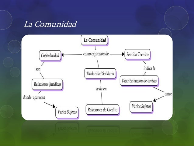 Comunidad y Propiedad, Mapas Conceptuales
