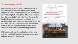 CIVIL2 Civil Civil Civil Civil Civil.pptx