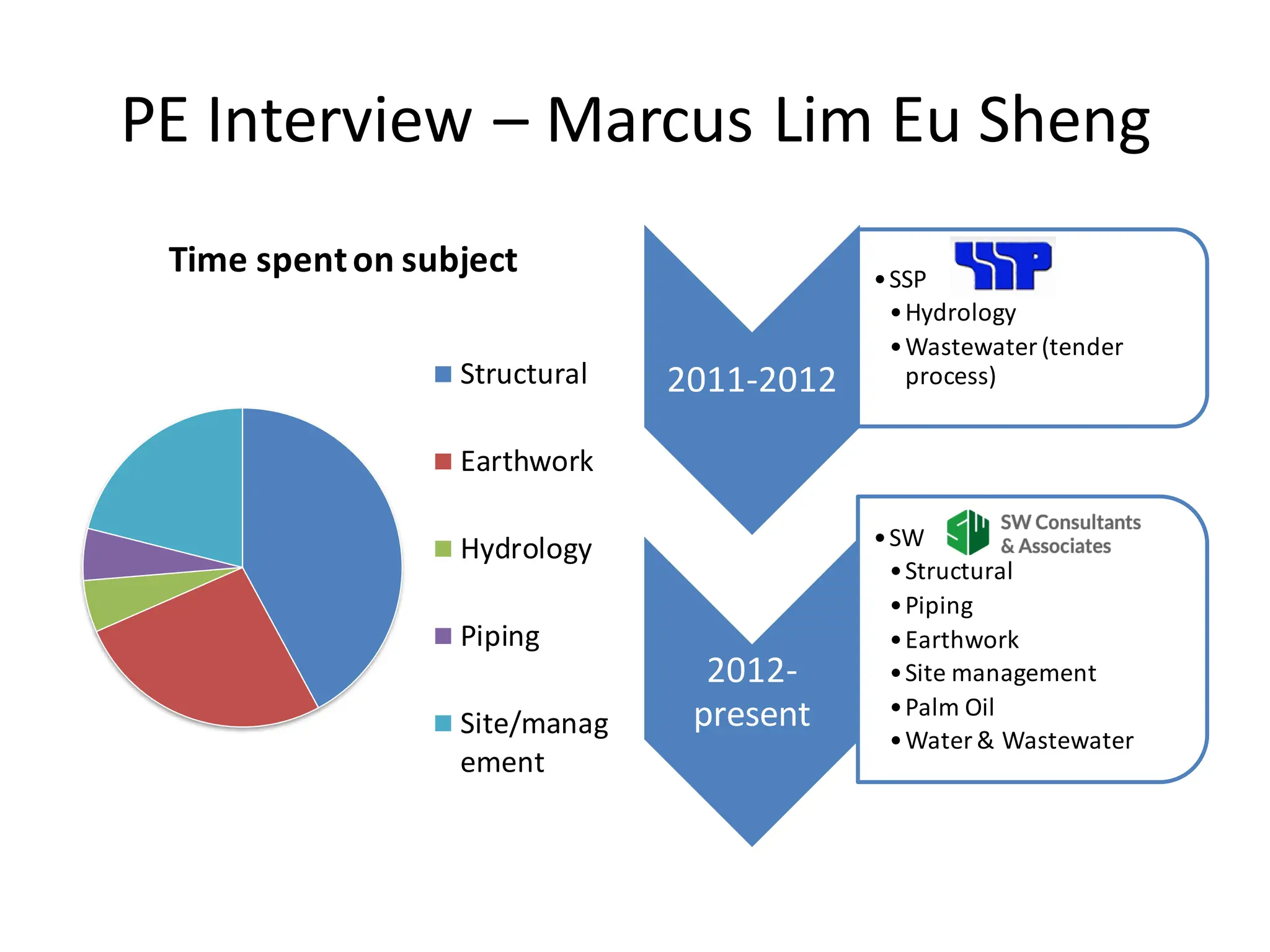 PE Interview Slide- mARCUS LimEu Shengs.pdf