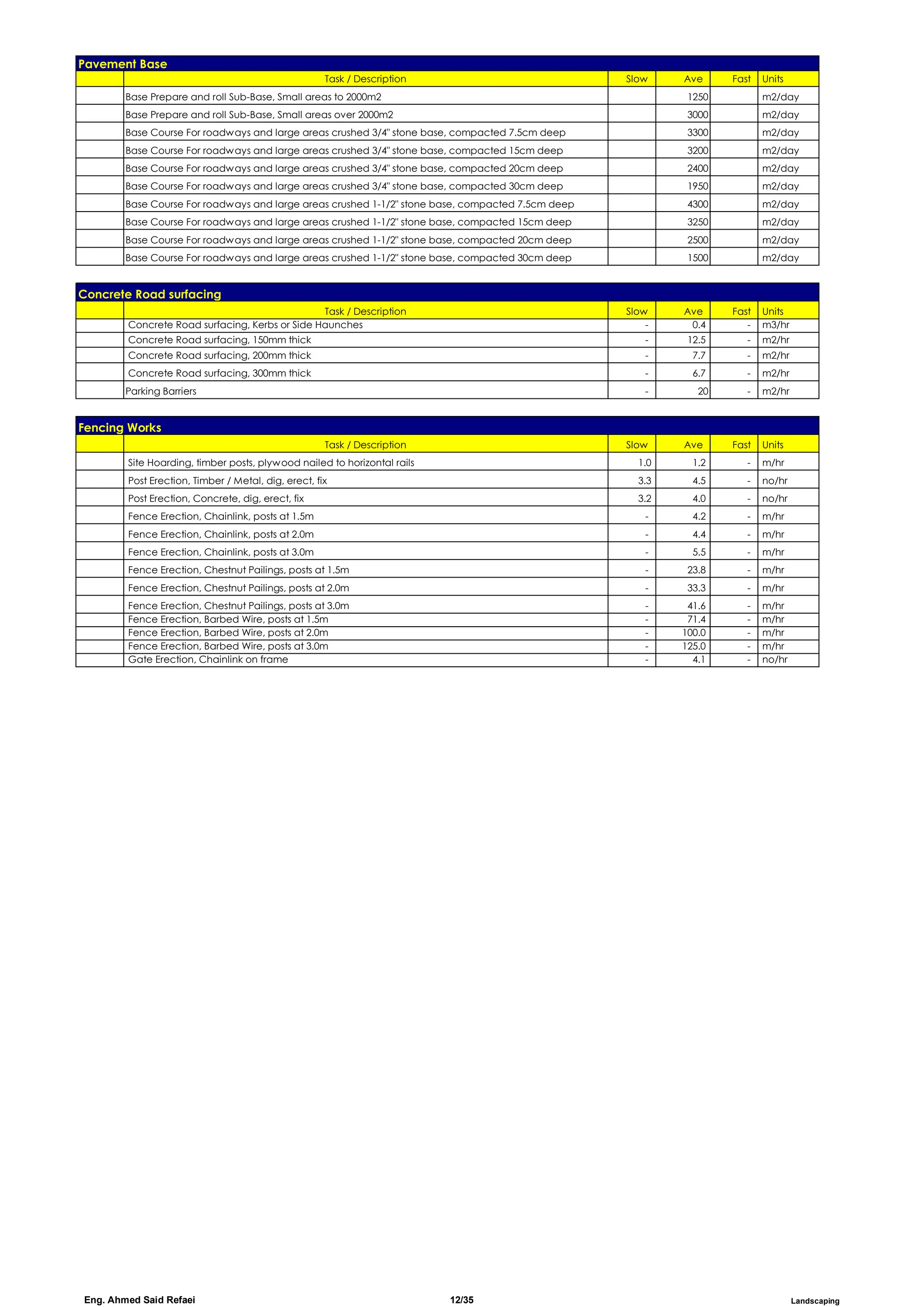 Civil Activities Productivity Rates - International .pdf