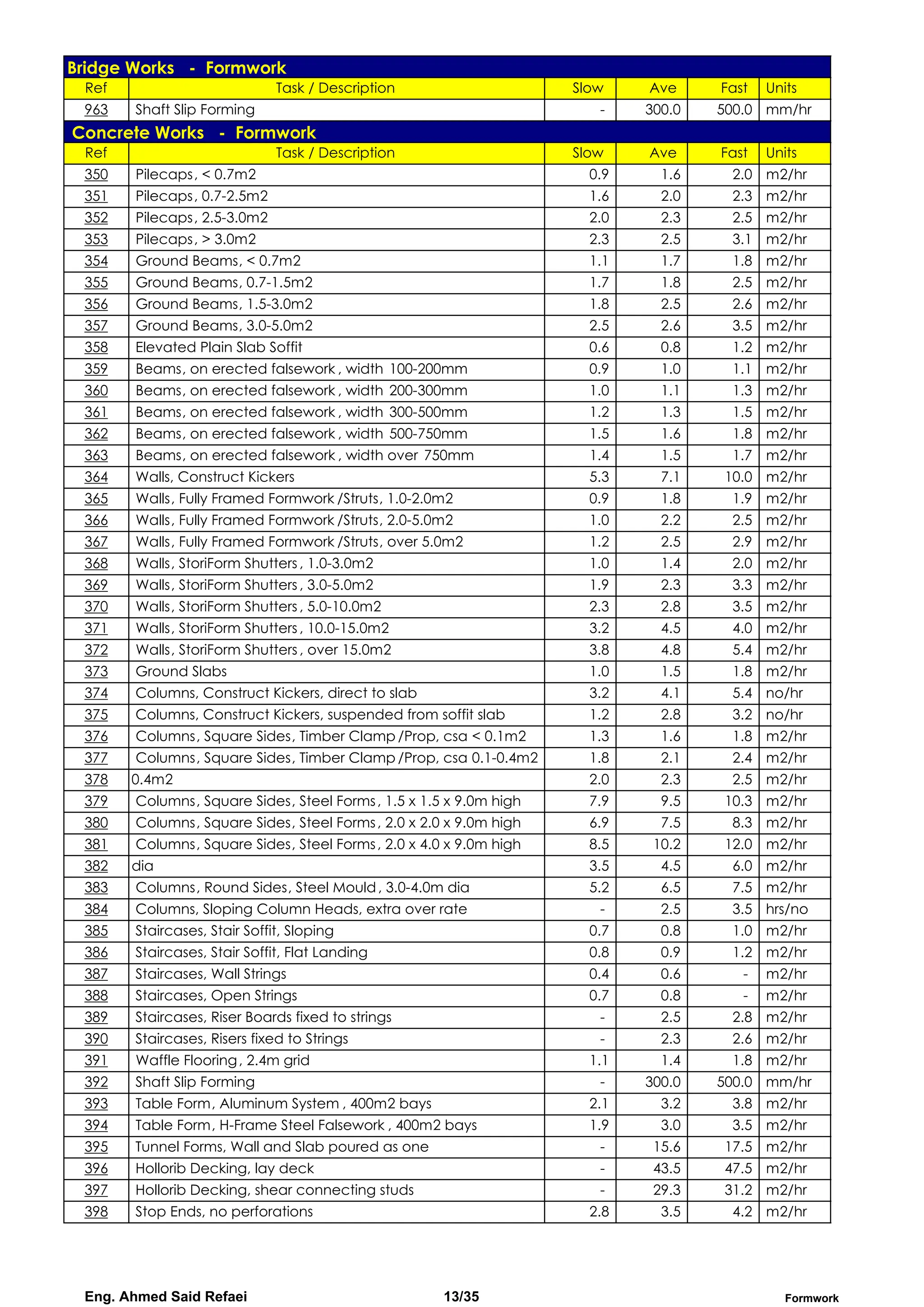Civil Activities Productivity Rates - International .pdf