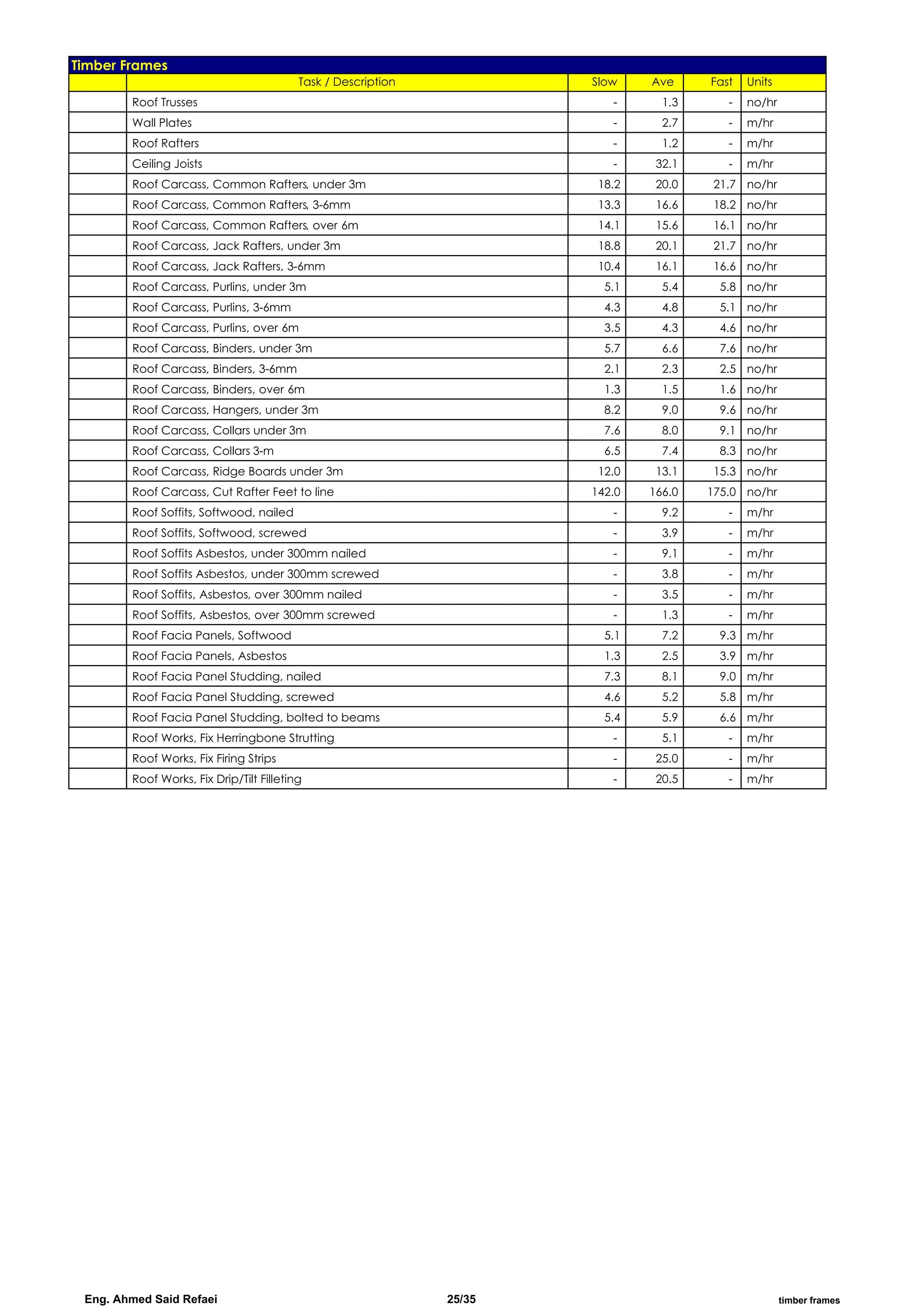Civil Activities Productivity Rates - International .pdf
