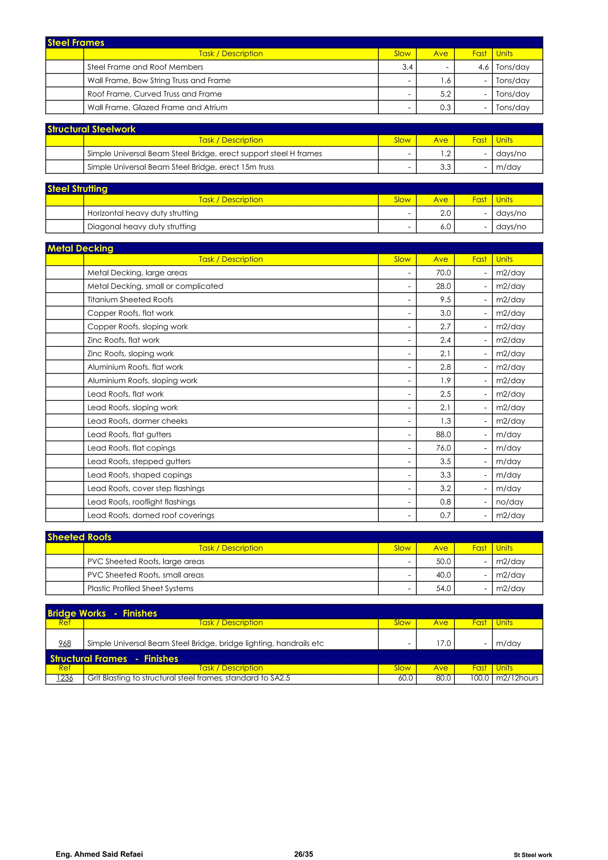 Civil Activities Productivity Rates - International .pdf