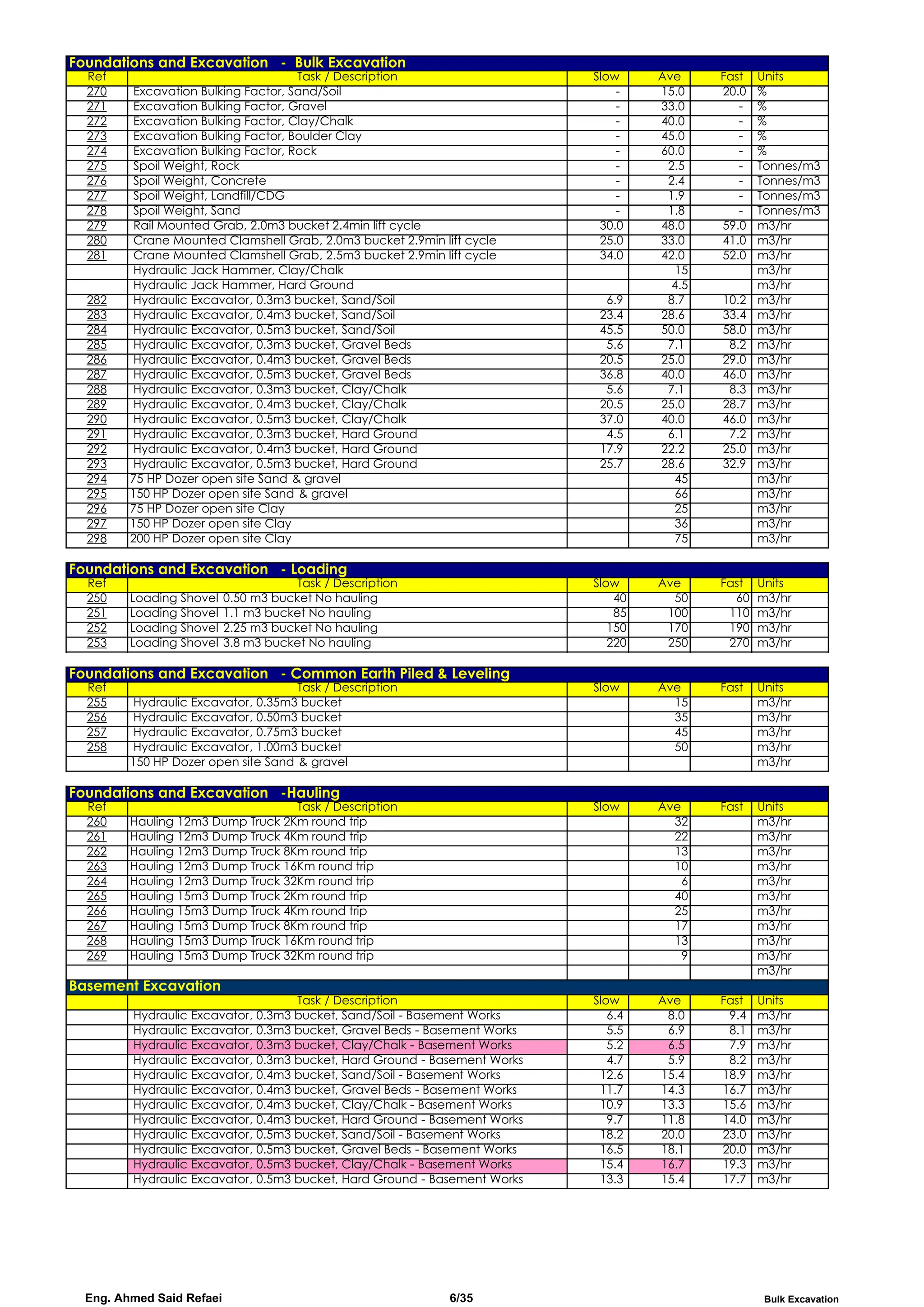 Civil Activities Productivity Rates - International .pdf
