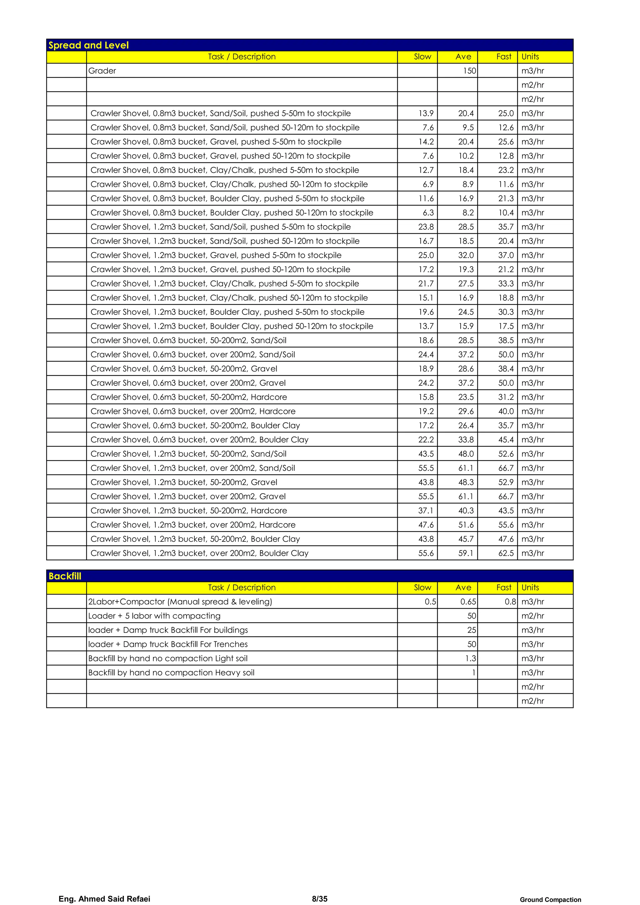 Civil Activities Productivity Rates - International .pdf
