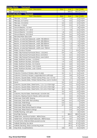 Civil Activities Productivity Rates - International .pdf