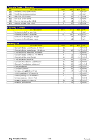Civil Activities Productivity Rates - International .pdf