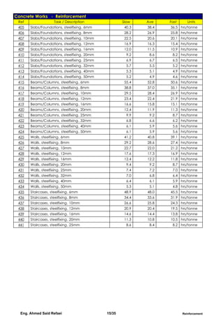 Civil Activities Productivity Rates - International .pdf