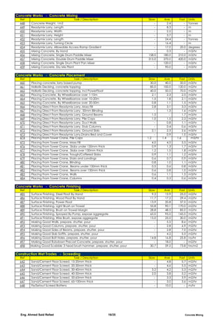 Civil Activities Productivity Rates International Pdf