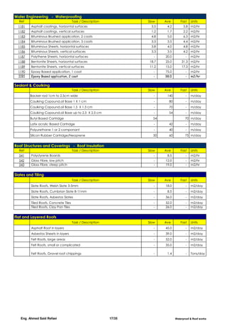 Civil Activities Productivity Rates - International .pdf