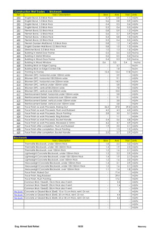 Civil Activities Productivity Rates - International .pdf
