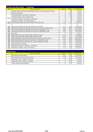 Civil Activities Productivity Rates - International .pdf