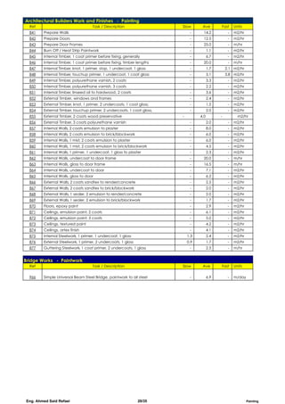 Civil Activities Productivity Rates - International .pdf