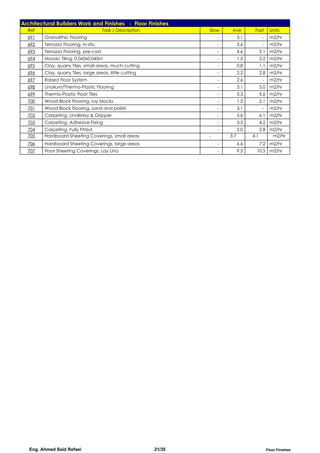 Civil Activities Productivity Rates - International .pdf
