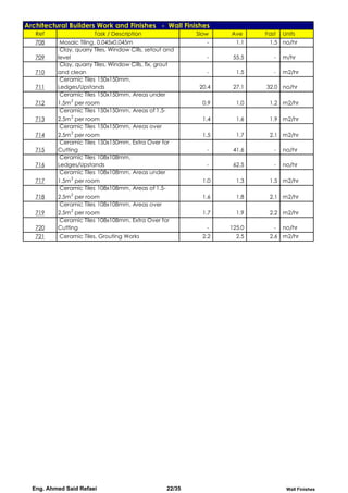 Civil Activities Productivity Rates - International .pdf