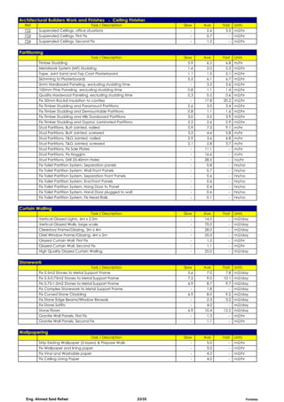 Civil Activities Productivity Rates - International .pdf