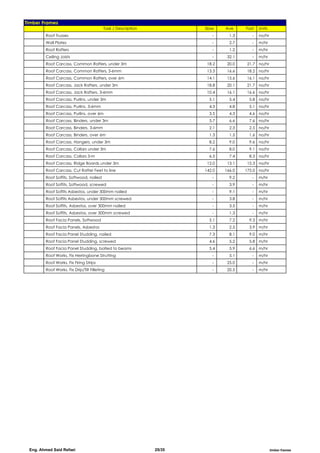 Civil Activities Productivity Rates - International .pdf