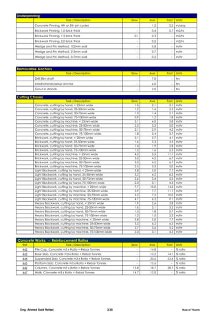 Civil Activities Productivity Rates - International .pdf