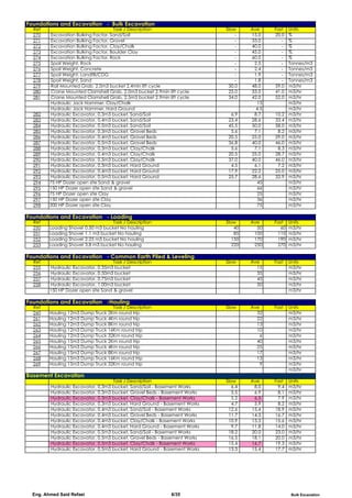 Civil Activities Productivity Rates - International .pdf