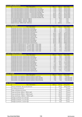 Civil Activities Productivity Rates - International .pdf